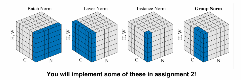 CNN & Training Basics - Abies's Notebook
