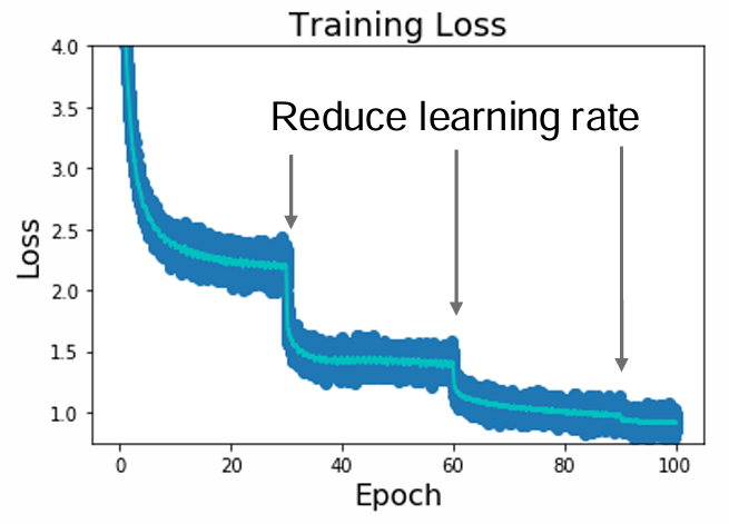 Gradient Descent - Abies's Notebook