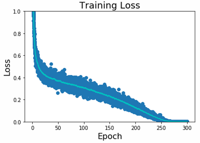 Gradient Descent - Abies's Notebook