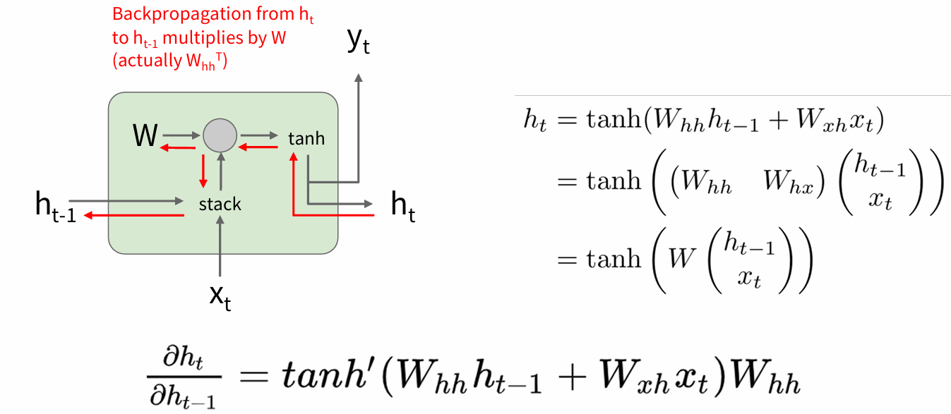 RNN - Abies's Notebook