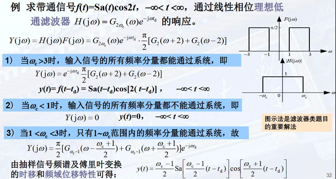 LTI 系统的频域分析 - 相关应用 - Abies's Notebook