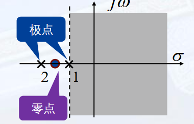 拉普拉斯变换 - Abies's Notebook