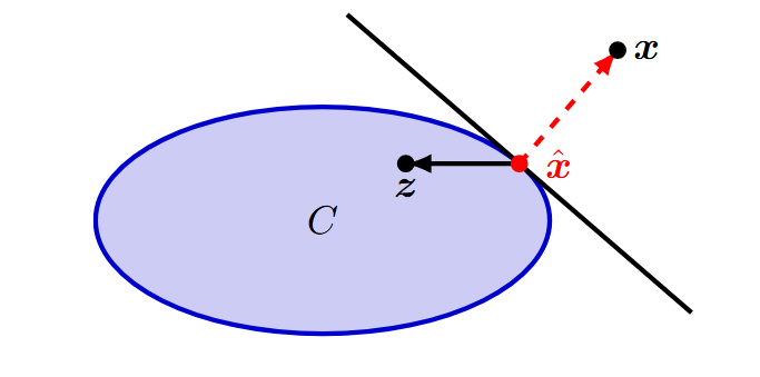 凸集 - Abies's Notebook