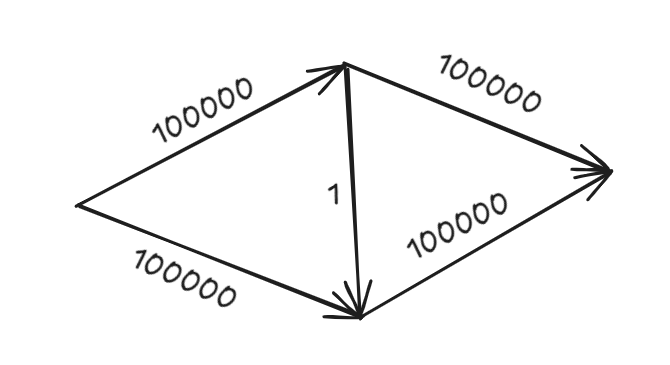 图 - Abies's Notebook