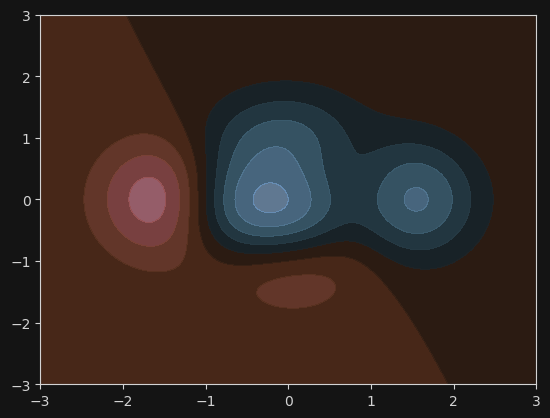 Matplotlib - Abies's Notebook
