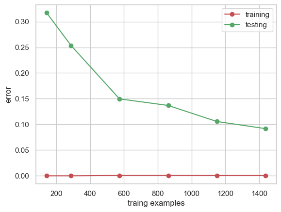 入门 - Abies's Notebook